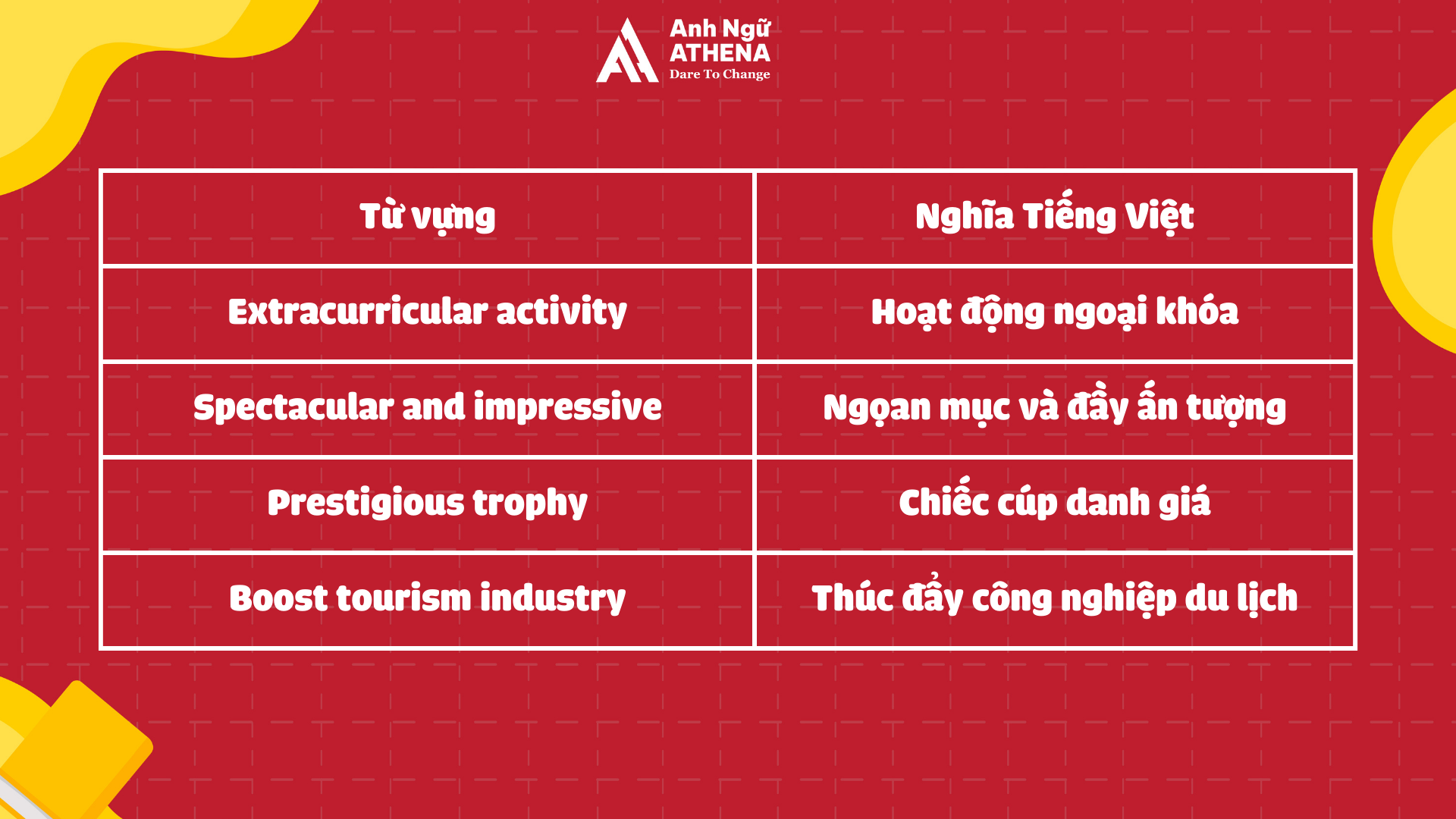 [PDF + Audio] 55+ bài luyện nghe IELTS theo chủ đề mới nhất